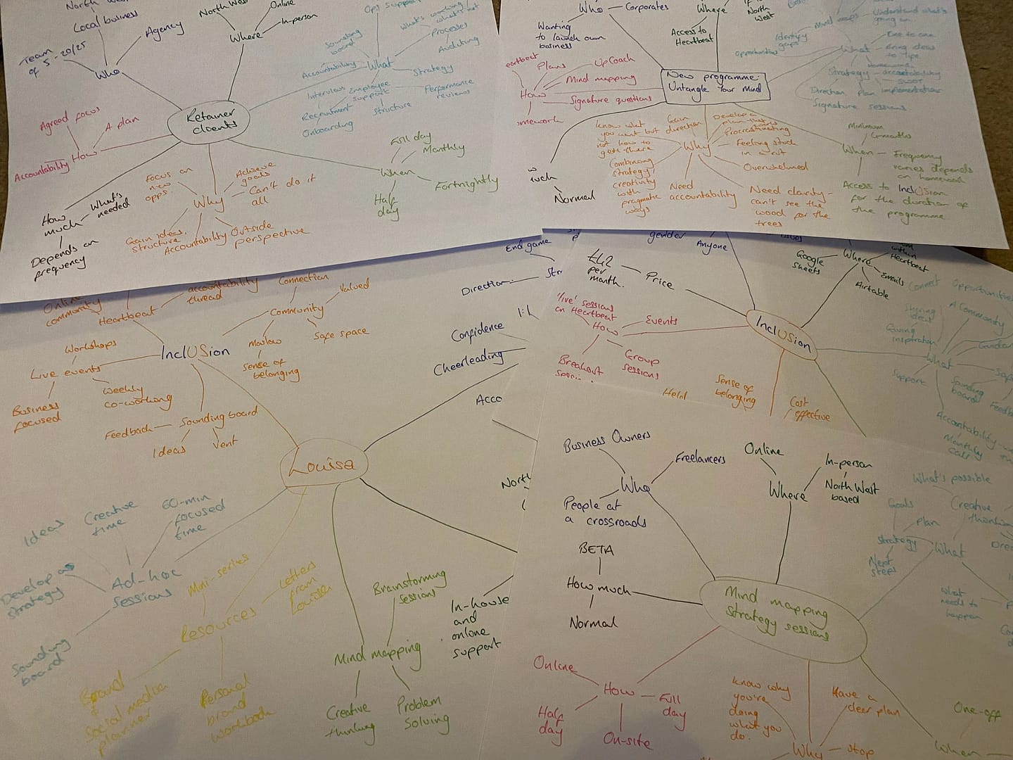 The Advantages and Disadvantages of Mind Mapping for Individuals ...